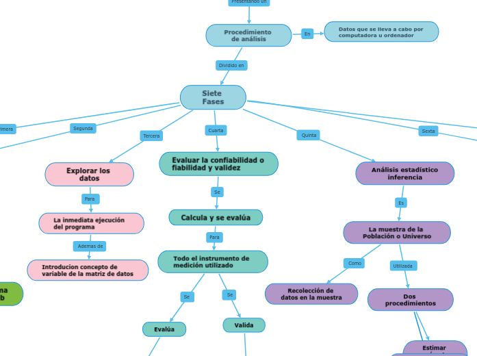 ANÁLISIS DE DATOS CUANTITATIVOS - Mind Map ANÁLISIS DE DATOS CUANTITATIVOS - Mind Map